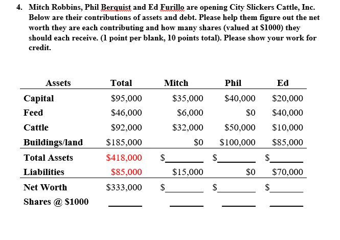 Solved 4. Mitch Robbins, Phil Berquist and Ed Furillo are | Chegg.com