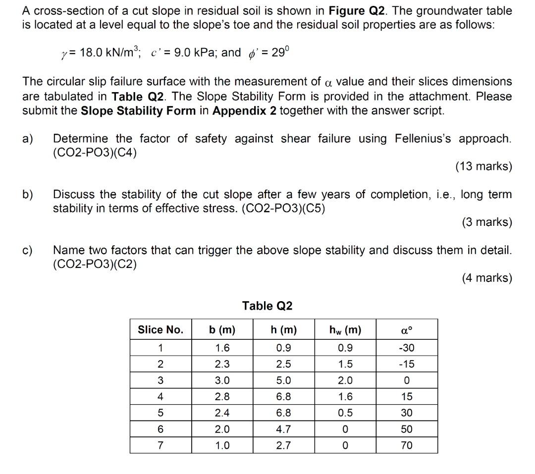 Solved A cross-section of a cut slope in residual soil is | Chegg.com