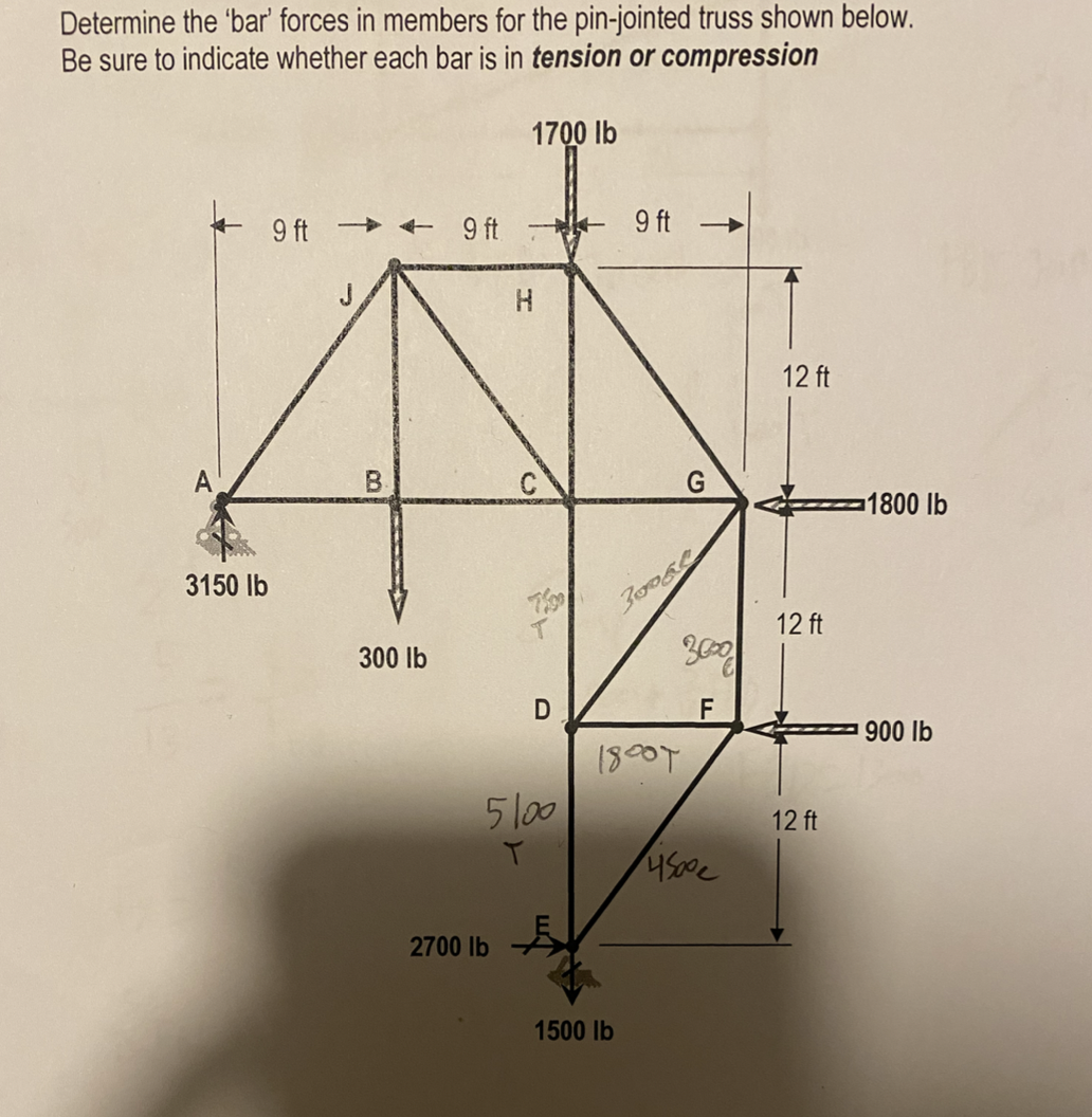 Solved Determine the 'bar' forces in members for the | Chegg.com
