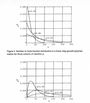 Solved Please explain the following distributions and what | Chegg.com