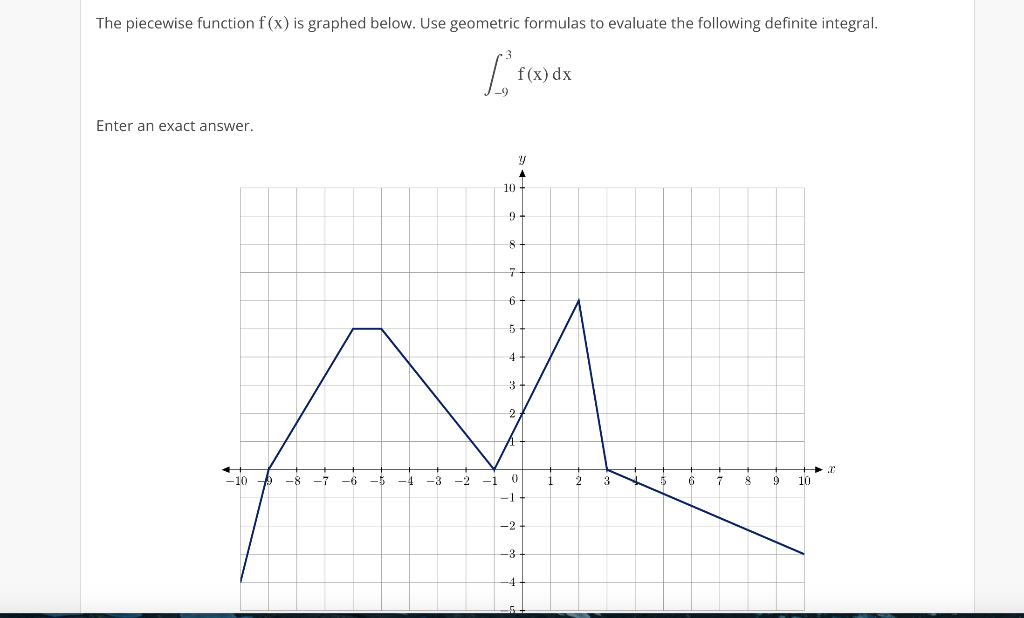 Solved The piecewise function f(x) is graphed below. Use | Chegg.com