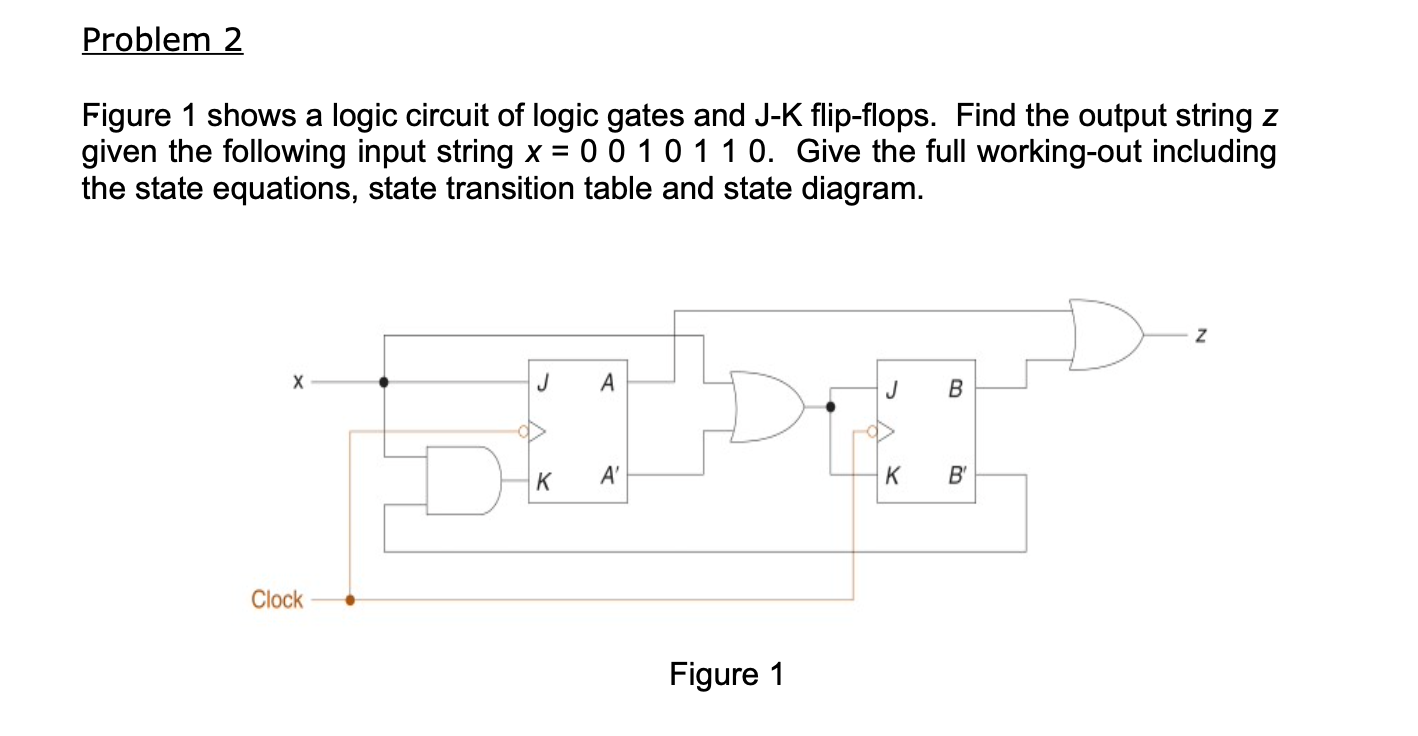 Solved Problem 2 Figure 1 Shows A Logic Circuit Of Logic 
