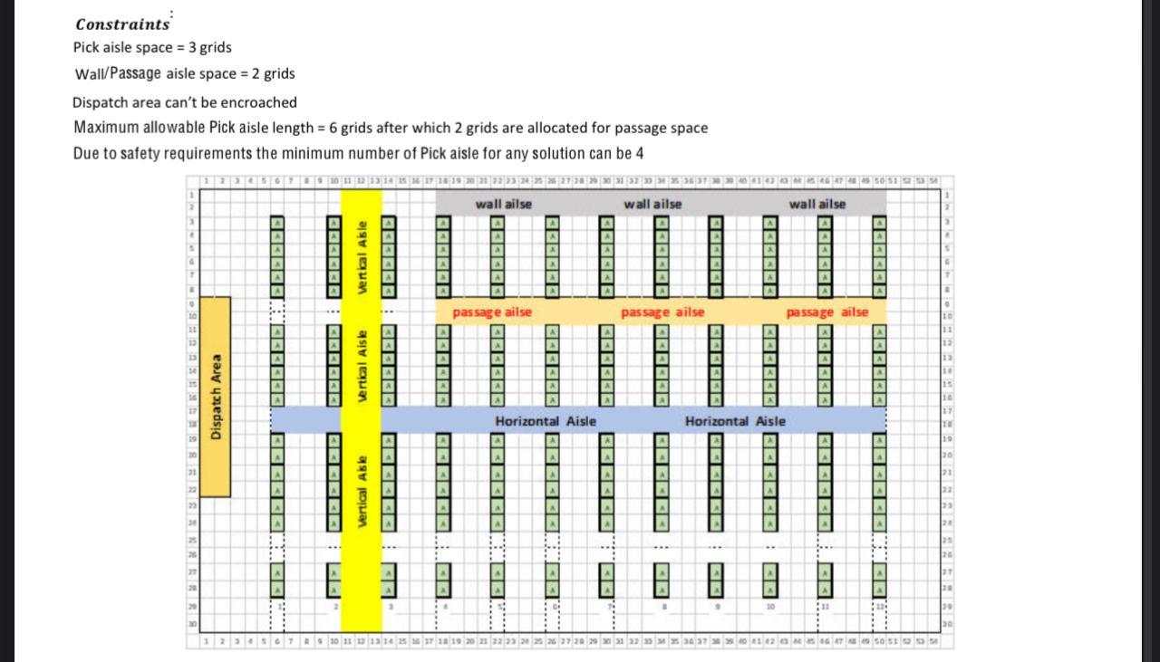 Design the optimum floor space utilization plan for | Chegg.com