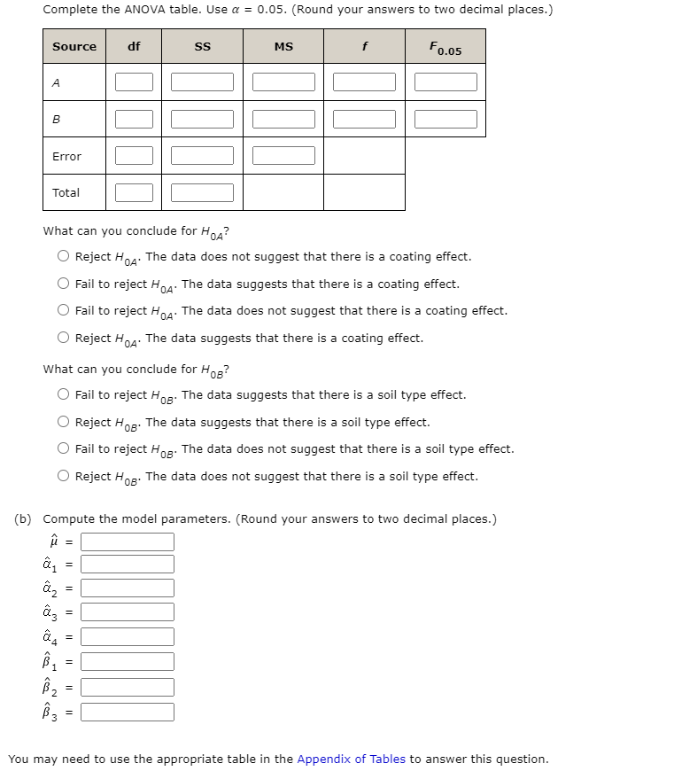 Solved Four different coatings are being considered for | Chegg.com