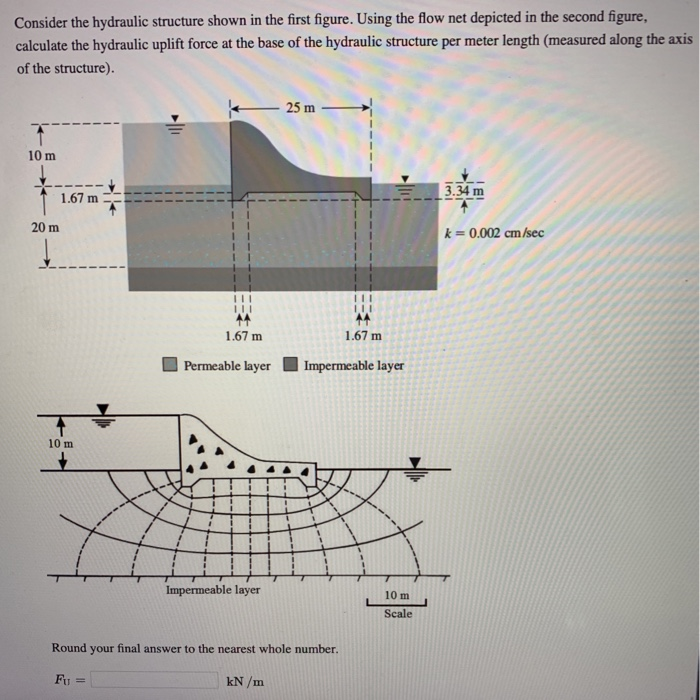 Solved Consider the hydraulic structure shown in the first | Chegg.com