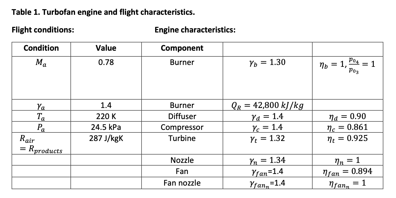 Design a turbofan engine for flight conditions and | Chegg.com