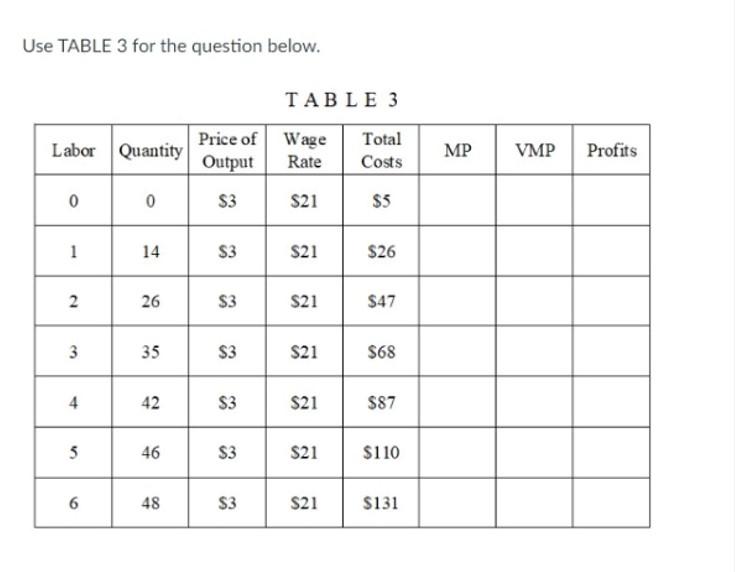 Solved Use TABLE 3 for the question below. TABLE 3 Price of | Chegg.com