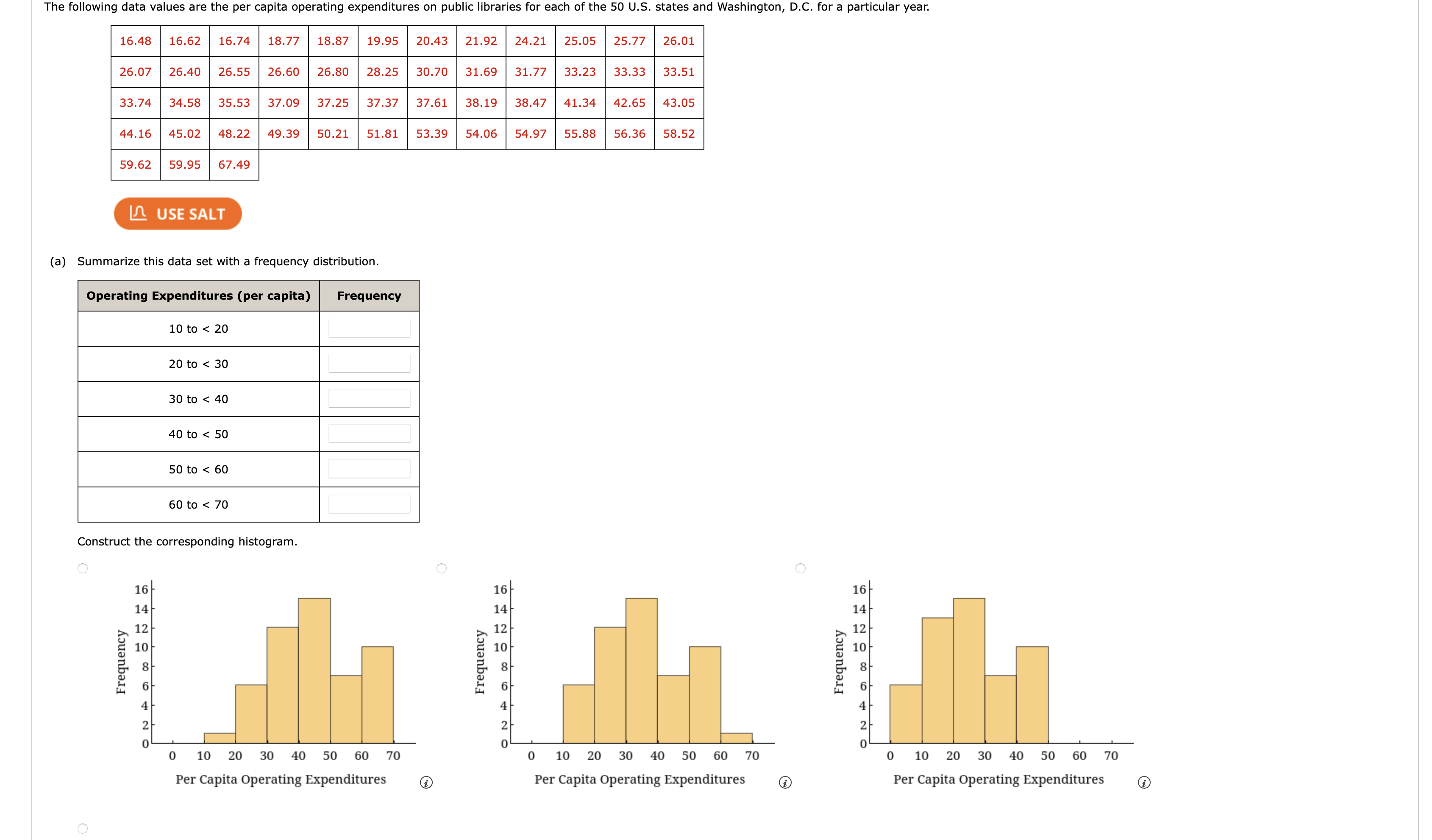Solved The following data values are the per capita | Chegg.com
