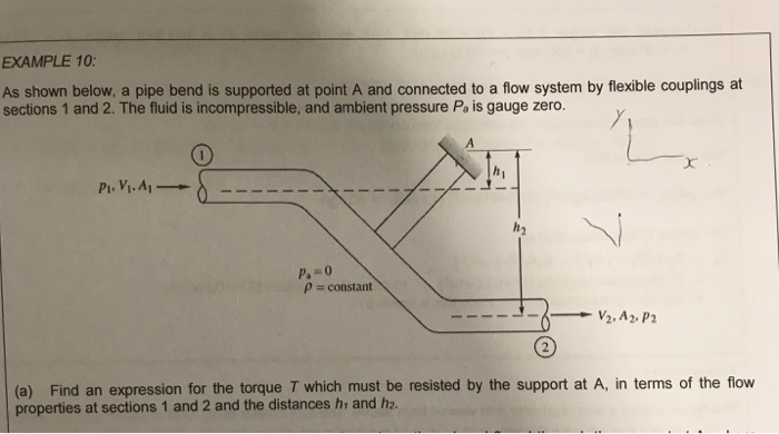 Solved As shown below, a pipe bend is supported at point A | Chegg.com