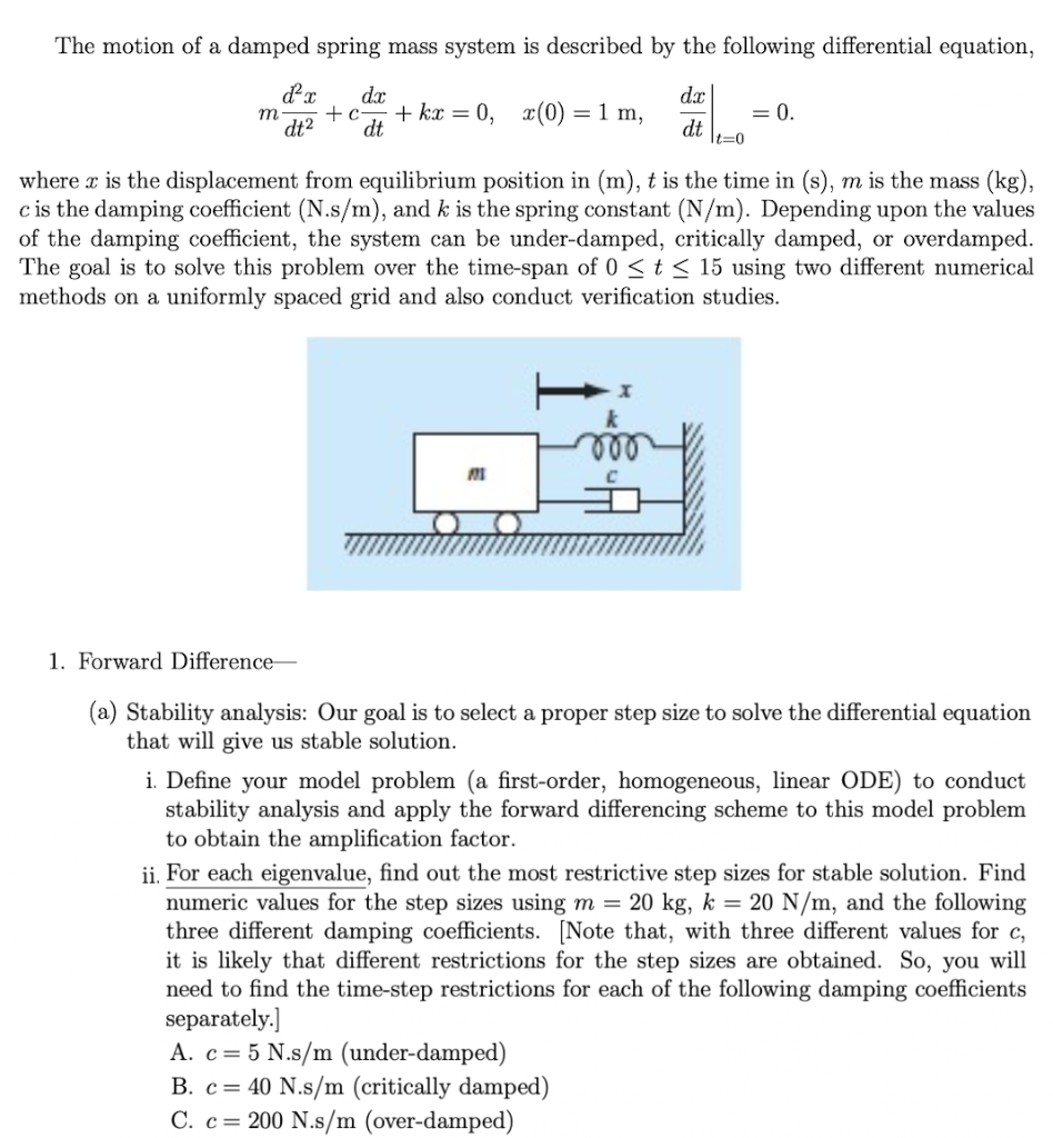 Solved The motion of a damped spring mass system is | Chegg.com