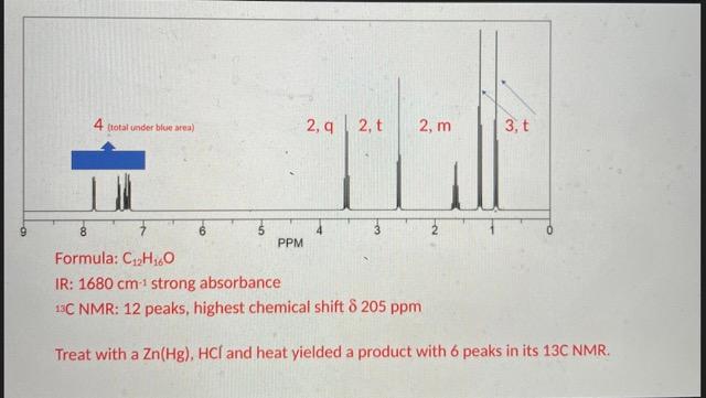 Solved 2, t 2, m 3, t PPM Formula: C₁2H₁60 IR: 1680 cm 1 | Chegg.com