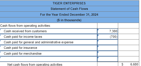 Solved Presented below is the 2024 income statement and | Chegg.com