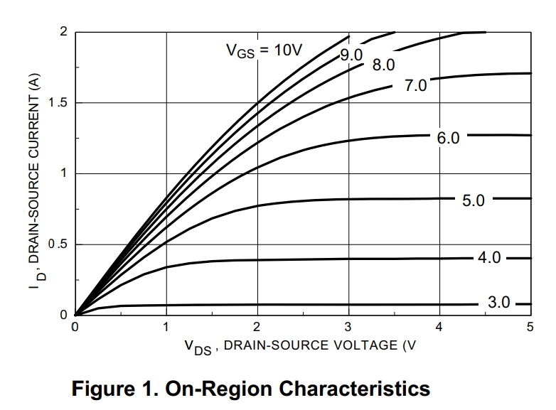 [Insert graph from Section 2 here (ID vs. VDS); | Chegg.com