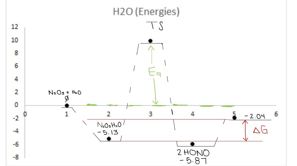 Solved Please explain the graph. What does it mean if the | Chegg.com