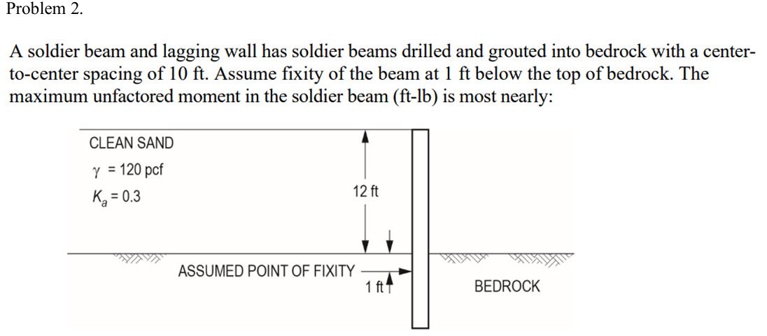Solved Problem 2.A soldier beam and lagging wall has soldier | Chegg.com
