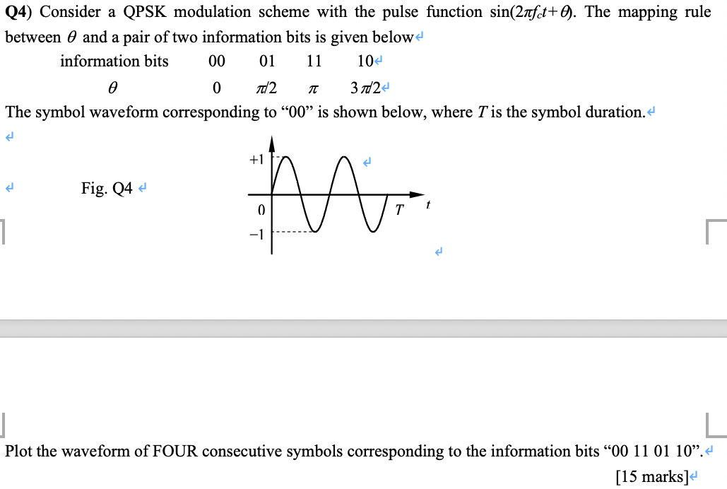 Solved Q4) Consider a QPSK modulation scheme with the pulse | Chegg.com