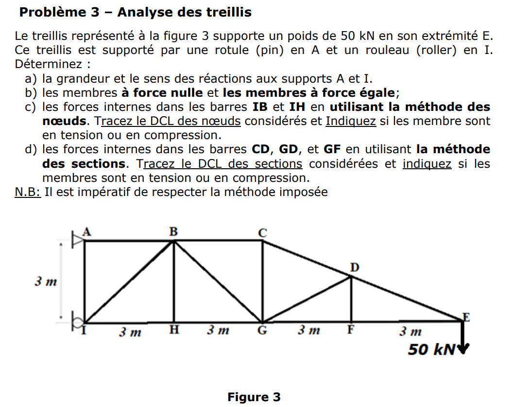 Solved Problem 3 â ï Truss Analysis The Truss Shown In Figure Chegg