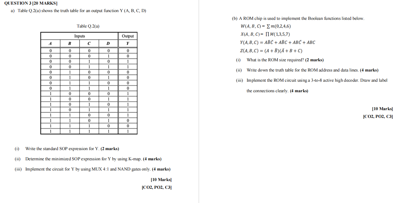 Solved QUESTION 3 [20 MARKS] a) Table Q.2(a) shows the truth | Chegg.com