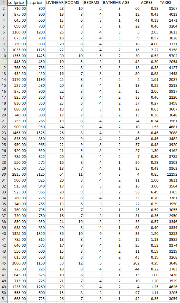 Chi-sq analysis. Base on the given data uploaded in | Chegg.com