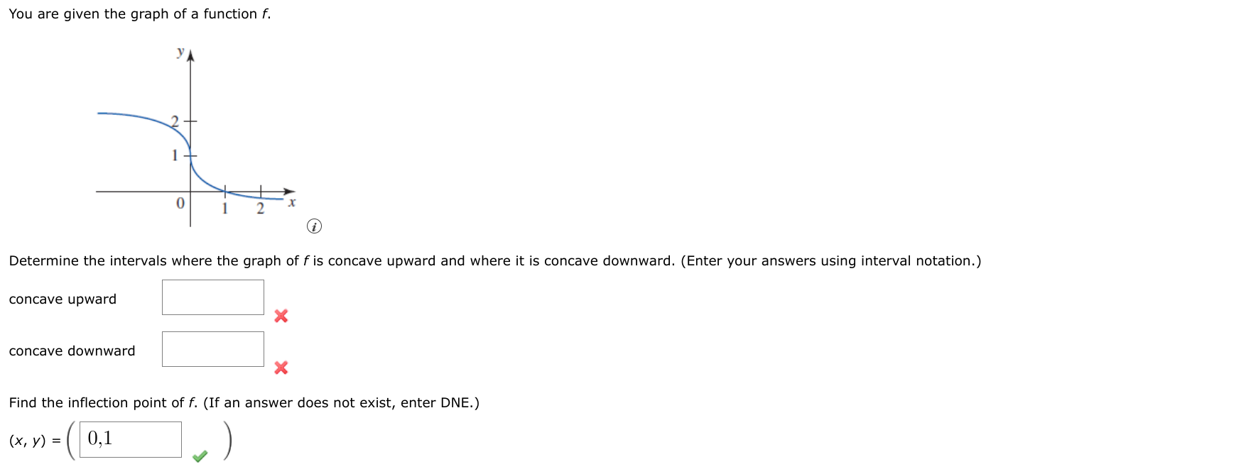 Solved You are given the graph of a function f. | Chegg.com