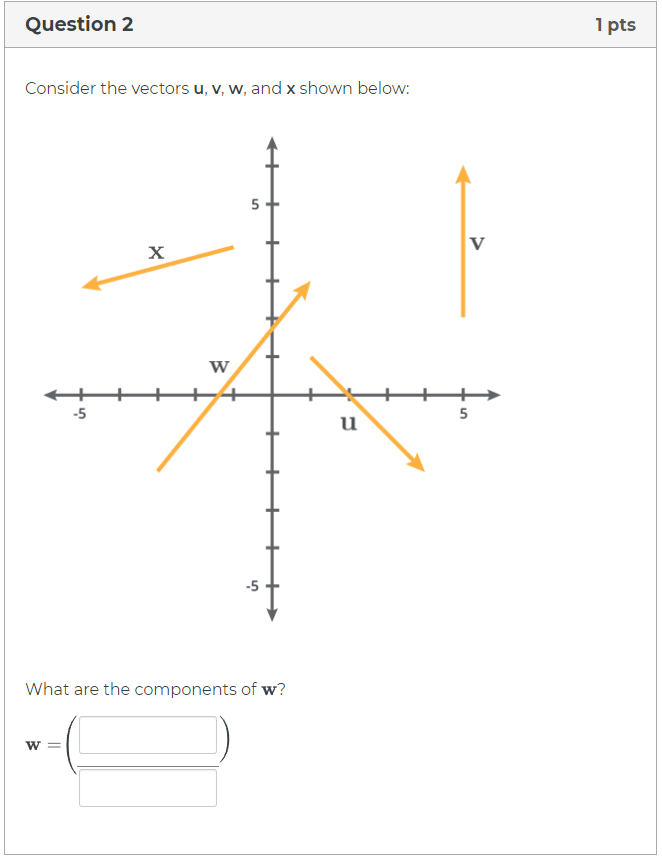 Solved Consider the vectors u,v,w, and x shown below: What | Chegg.com