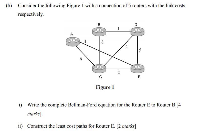 Solved (b) Consider the following Figure 1 with a connection | Chegg.com