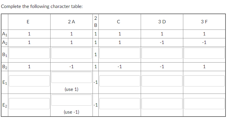 Complete the following character table: | Chegg.com