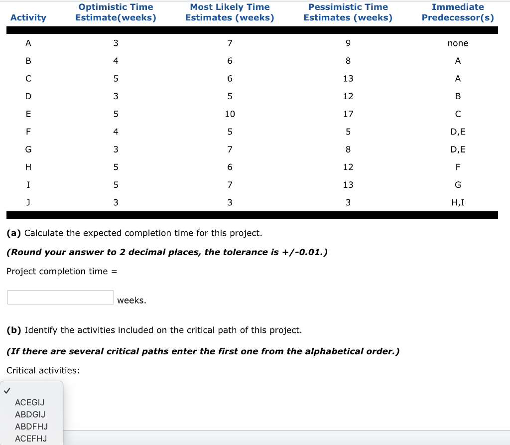 Solved Optimistic Time Estimate(weeks) Most Likely Time | Chegg.com