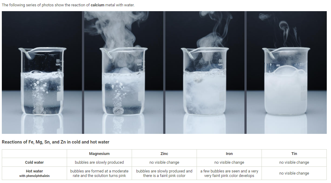 Solved Observations for reactions and relative reactivity Na | Chegg.com