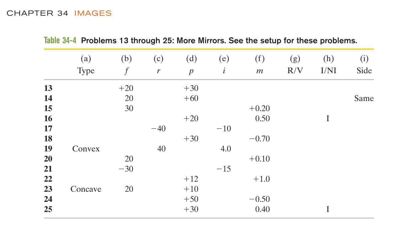 CHAPTER 34 IMAGES Table 34-4 Problems 13 through 25: | Chegg.com