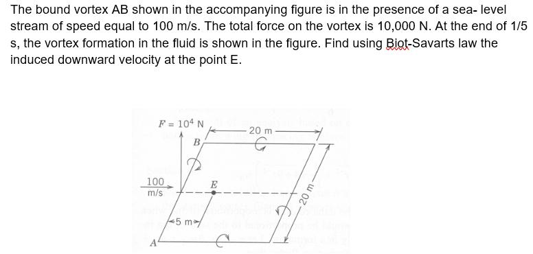 Solved The bound vortex AB shown in the accompanying figure | Chegg.com