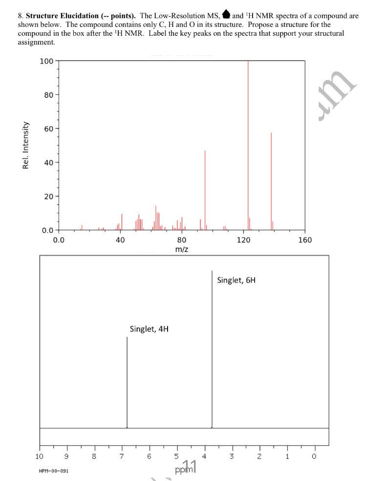 Solved Structure Elucidation (-- ﻿points). ﻿The | Chegg.com