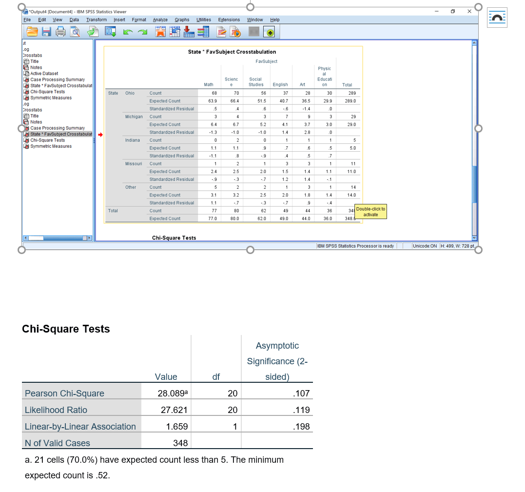 = 6 x 1 Ta "Output (Document4 - IBM SPSS Statistics | Chegg.com