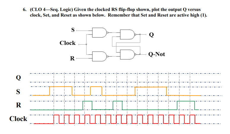 Solved 6. (CLO 4 Seq. Logic) Given the clocked RS flip-flop | Chegg.com