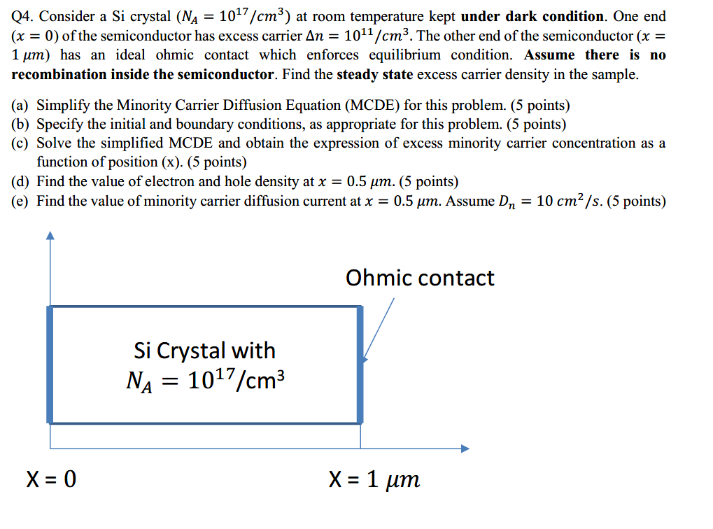 Solved Q4. Consider a Si crystal (NA=1017/cm3) at room | Chegg.com