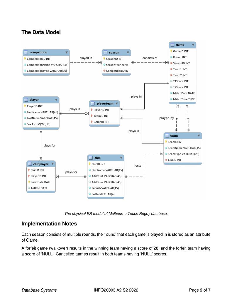 The Data Model The physical ER model of Melbourne | Chegg.com