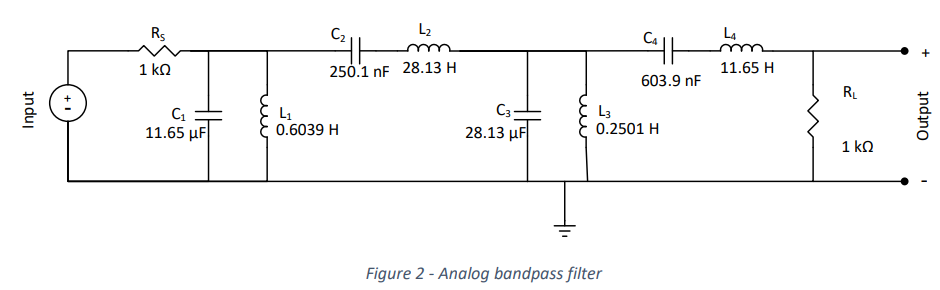 Solved Implement the filter from Figure 2 using LTSpice. Use | Chegg.com