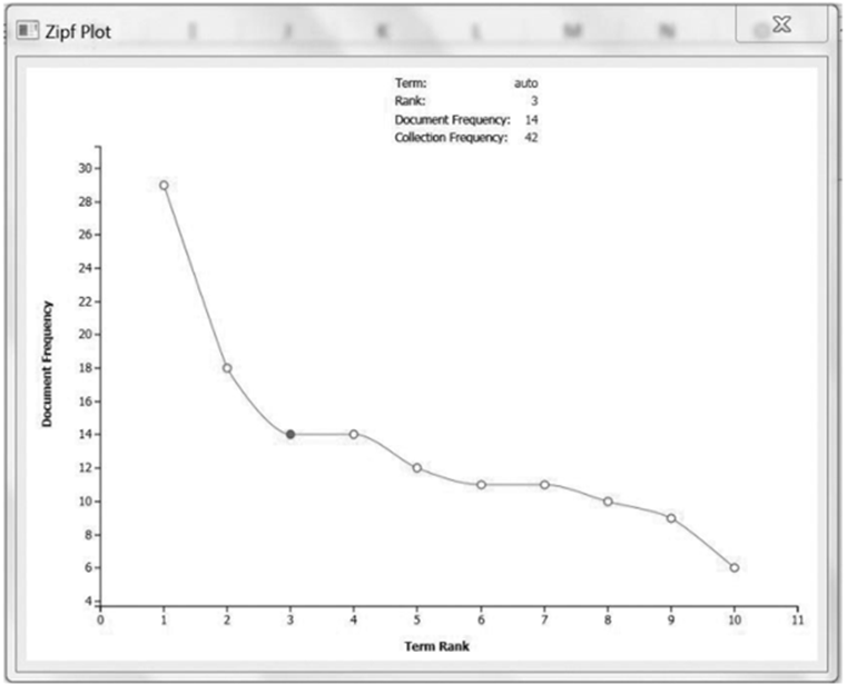 Solved The Zipf Plot (like the one displayed) for the Usenet | Chegg.com