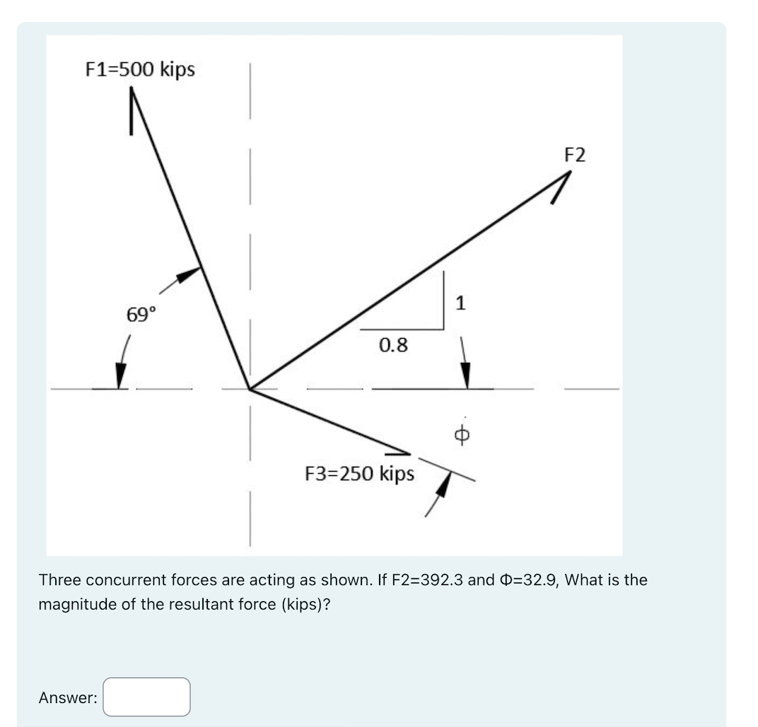 Solved Three concurrent forces are acting as shown. If | Chegg.com