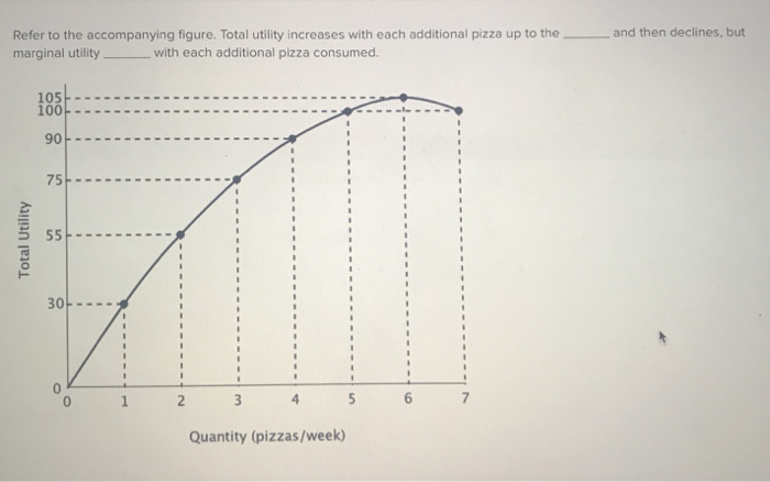 Solved Refer to the accompanying figure. Total utility | Chegg.com