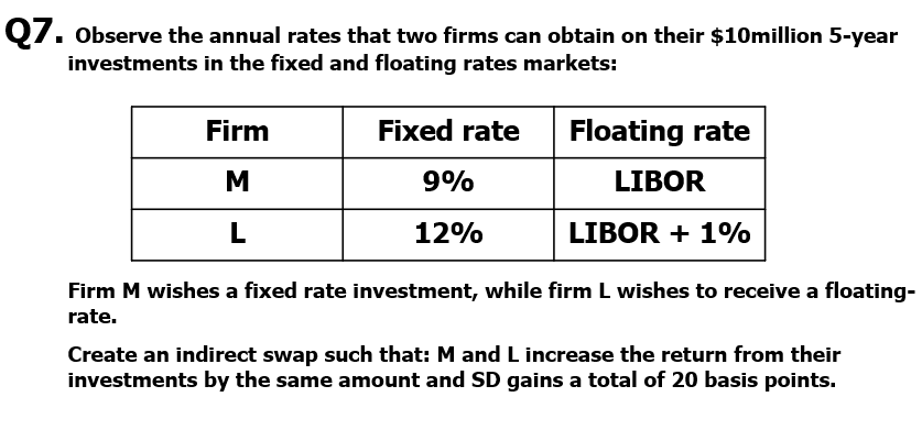 Solved 7. Observe the annual rates that two firms can obtain | Chegg.com