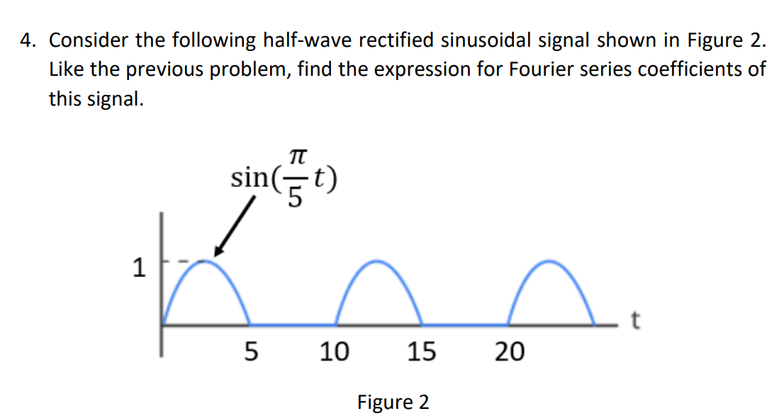 Solved Consider the following half-wave rectified sinusoidal | Chegg.com