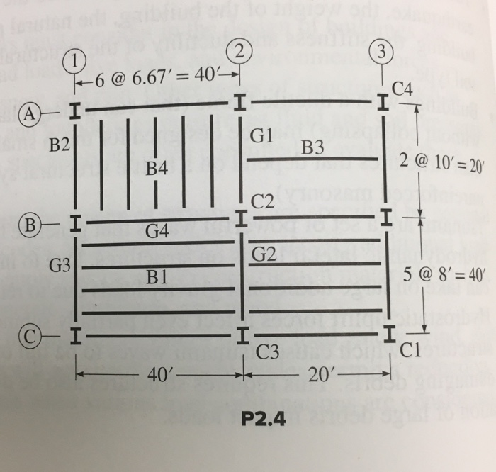 Solved P2.7. The uniformly distributed live load on the | Chegg.com
