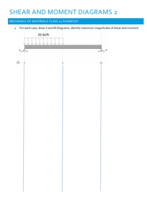 Solved SHEAR AND MOMENT DIAGRAMS 2 MECHANICS OF MATERIALS | Chegg.com