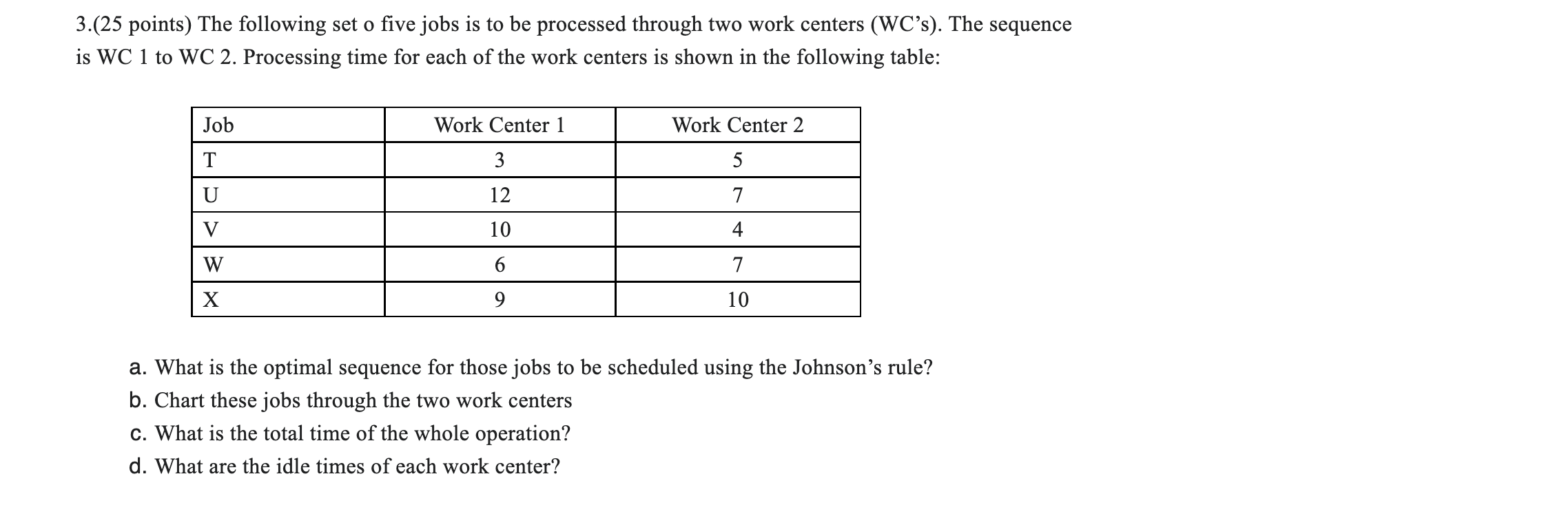 Solved 3.( 25 points) The following set o five jobs is to be | Chegg.com