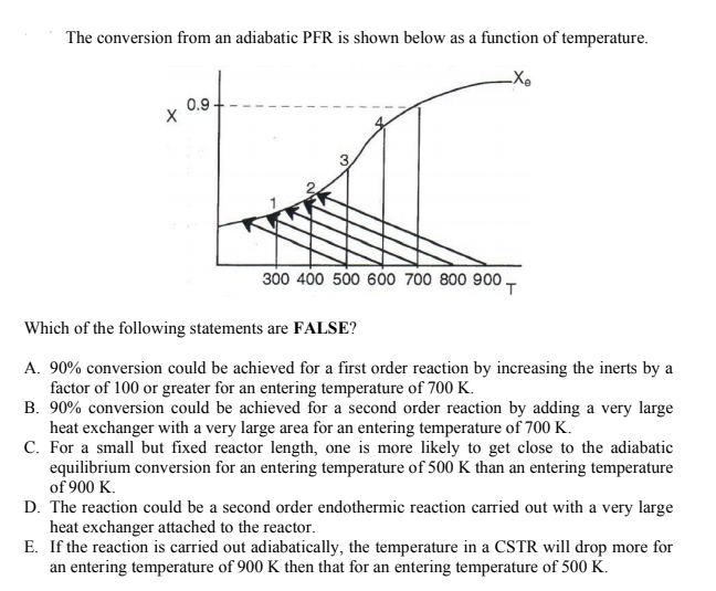 Solved The conversion from an adiabatic PFR is shown below | Chegg.com