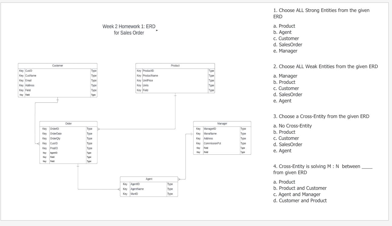 Solved 1. Choose ALL Strong Entities from the given ERD Week | Chegg.com