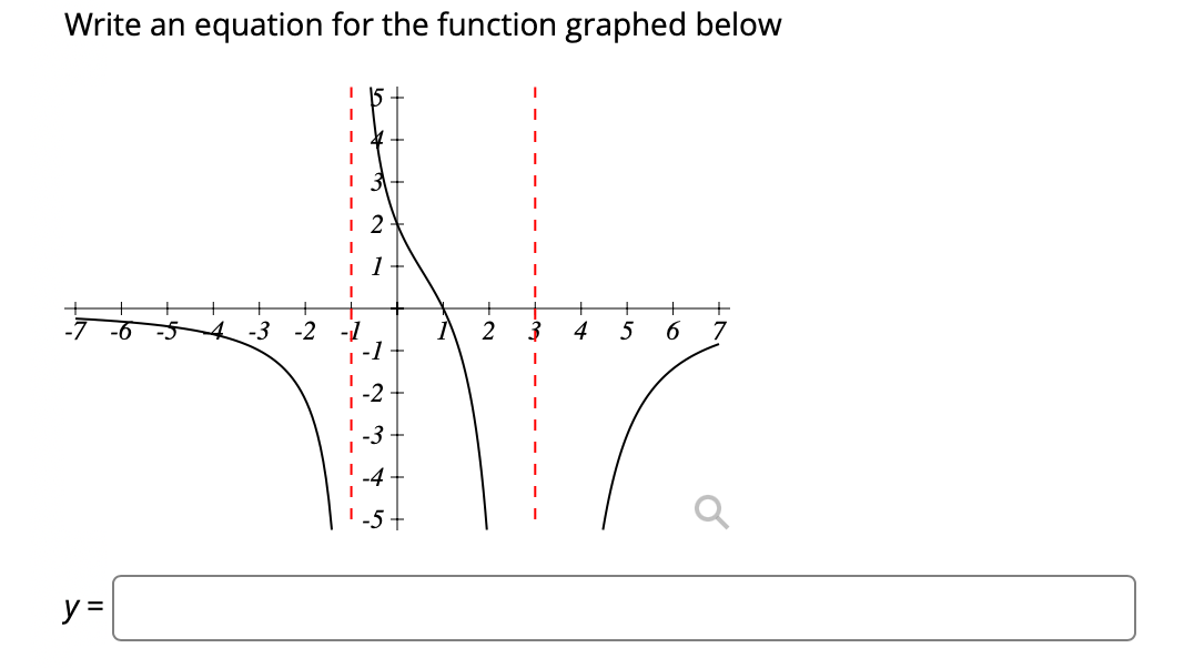 Solved Write an equation for the function graphed below | Chegg.com