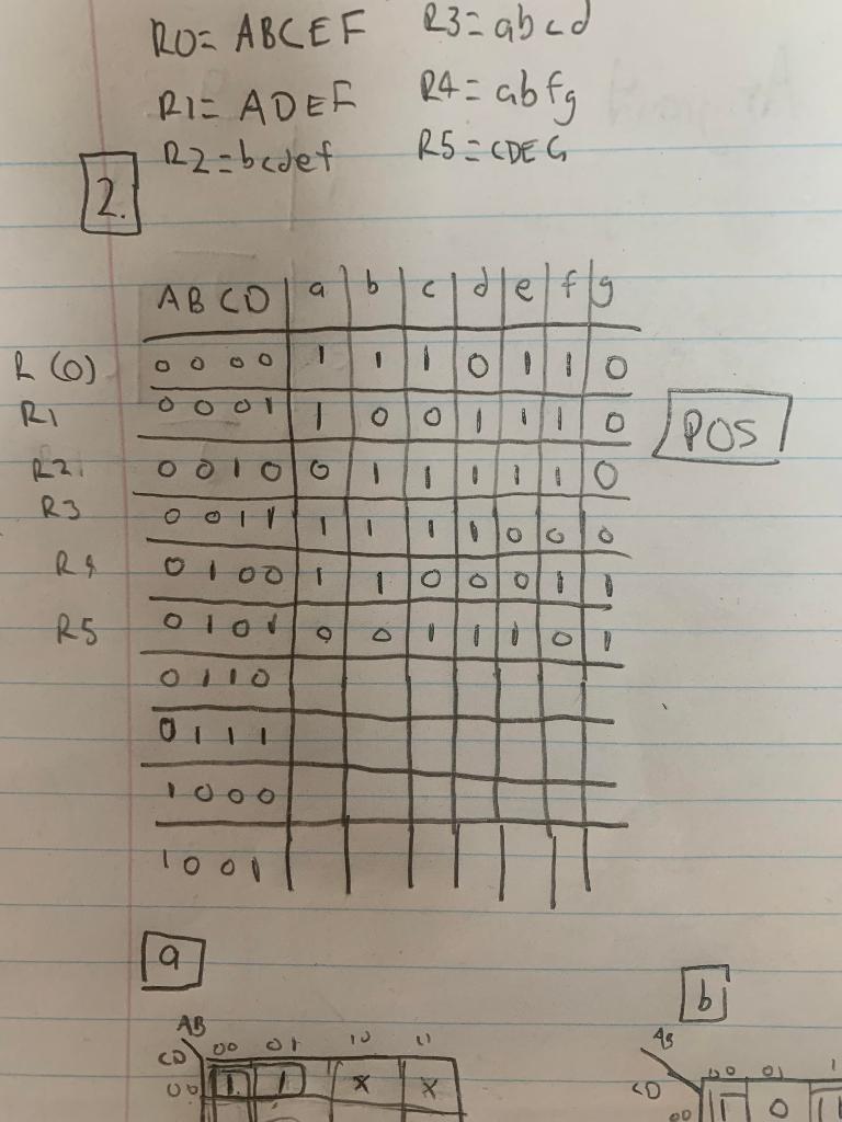 Solved Create a K-MAP for a,b,c,d,e,f and derive the PRODUCT | Chegg.com