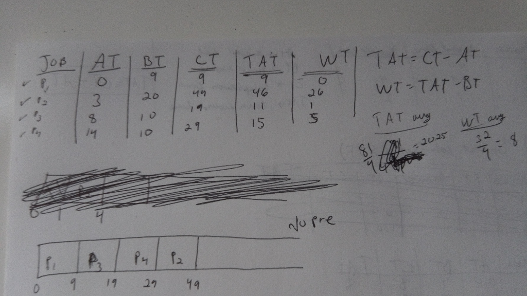 Solved One type of analytic evaluation of algorithms is | Chegg.com